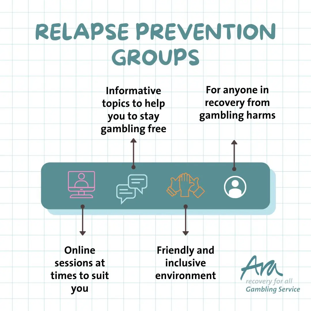 Relapse prevention groups - Ara Recovery 4 All